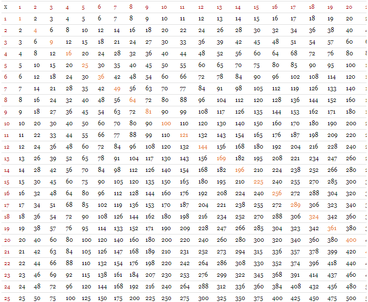 Multiplication Chart 1 100 PDF Multiplication Table Charts Multiplication Chart 1 100 PDF Multiplication Table Charts