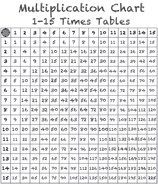 Free Multiplication Chart 1 15 Table For Kids Free Printable Free Multiplication Chart 1 15 Table For Kids Free Printable