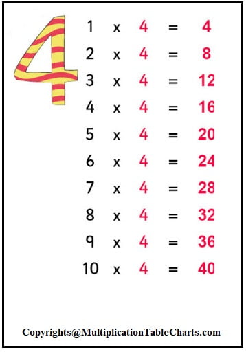 Free Printable Multiplication Table 4 Chart Template Worksheet Free Printable Multiplication Table 4 Chart Template Worksheet