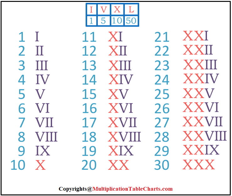 Roman Numerals Multiplication Table Charts Images And Photos Finder Roman Numerals Multiplication Table Charts Images And Photos Finder