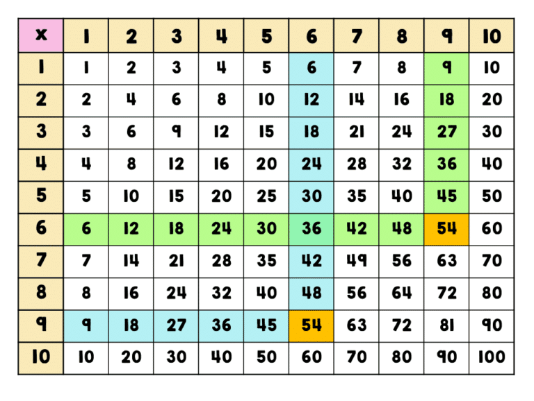 Free Printable Multiplication Chart 8 8 Table In PDF